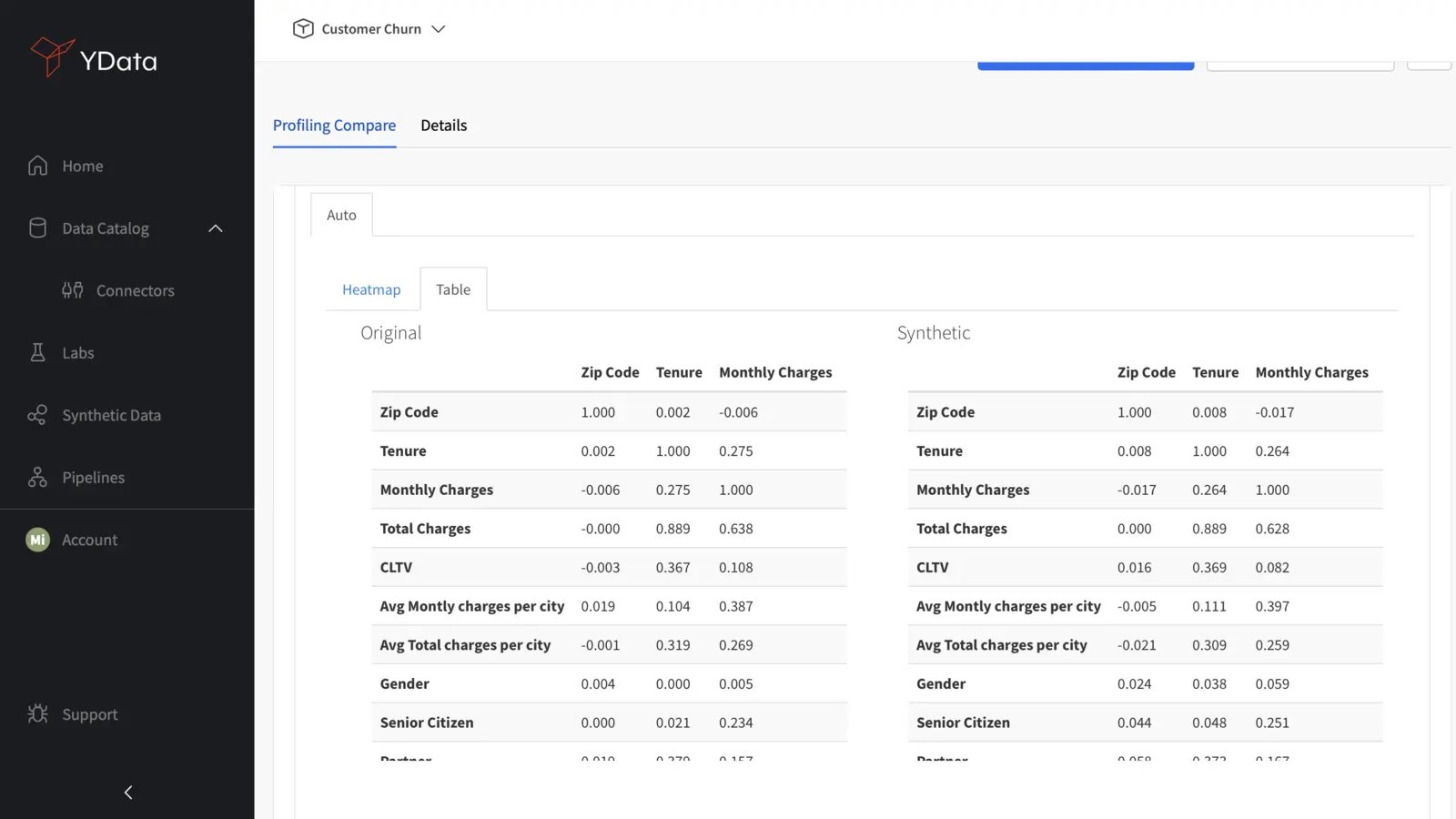 How to Visually Evaluate Your Synthetic Data Quality?